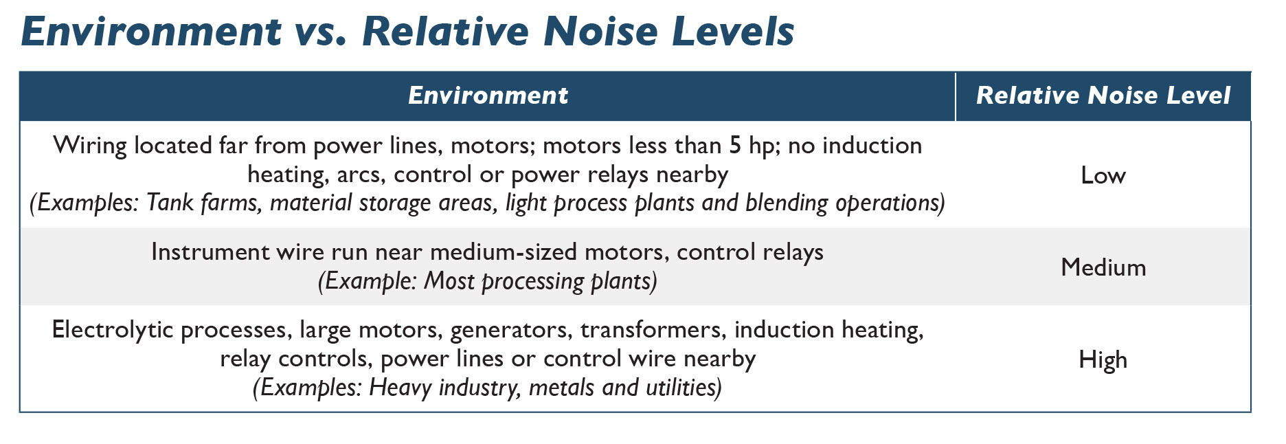 How to Control “Noise” in Instrumentation Circuits (Part 2)