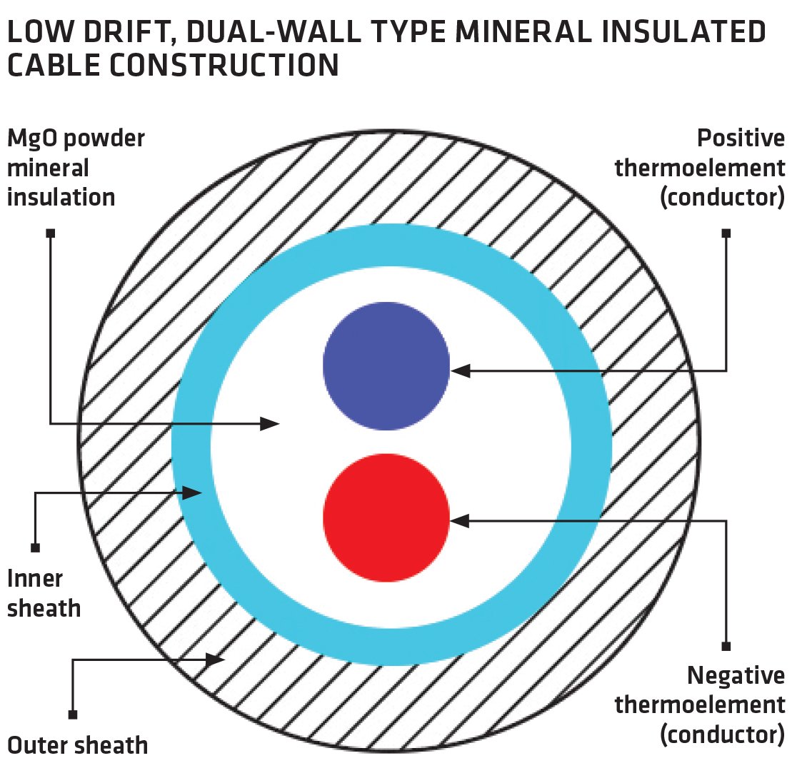Optimizing Temperature Measurement in Heat Treatment Operations